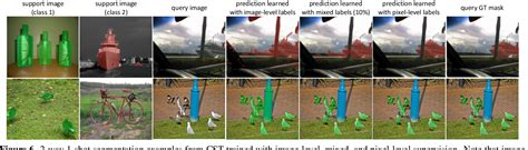Figure 6 From Distilling Self Supervised Vision Transformers For Weakly Supervised Few Shot