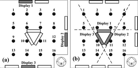 Schematics Of The Two Experimental Setups In The Lab Environment Download Scientific Diagram
