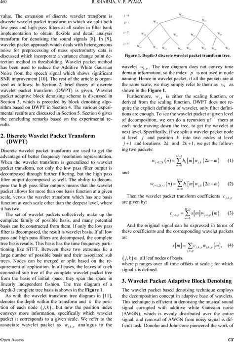 a robust denoising algorithm for sounds of musical instruments using