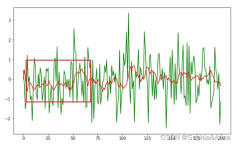 常见滤波算法(python版本)python 滤波 Csdn博客 常见滤波算法(python版本)python 滤波 Csdn博客