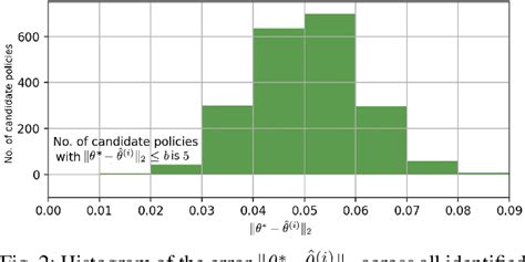 Figure 2 From Model Extraction Attacks Against Reinforcement Learning