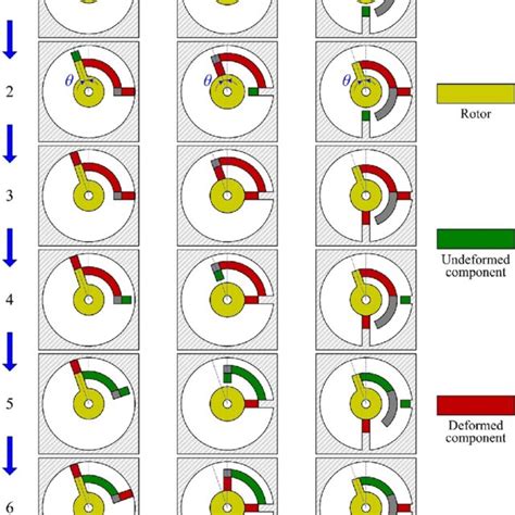 Pdf Bionic Stepping Motors Driven By Piezoelectric Materials