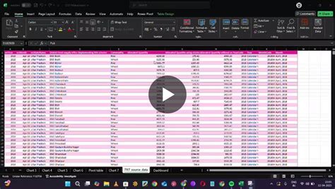 Exceldashboard Datavisualization Vba Excel Supplychainanalytics