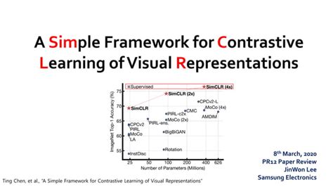 Pr 231 A Simple Framework For Contrastive Learning Of Visual