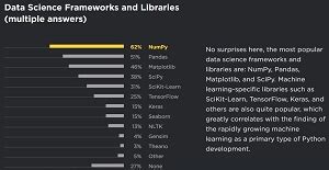 Python Survey Data Analysis Overtakes Web Development As No Use Case ADTmag