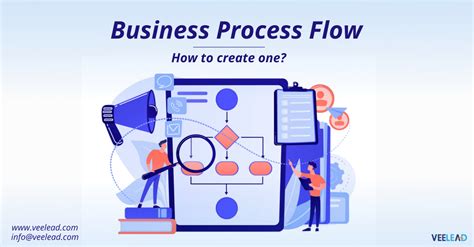 What Is Business Process Flow Diagram And How To Create One