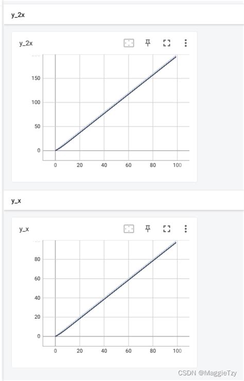 Tensorboard使用pip Tensorboard Csdn博客