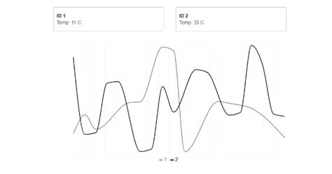 Chart React Js Examples