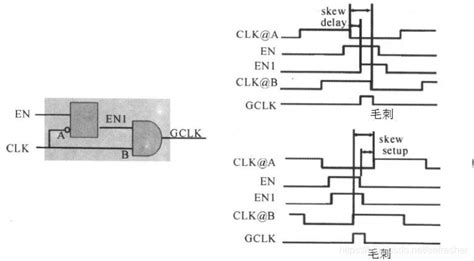 门控时钟电路intergrated Clock Gating Csdn博客