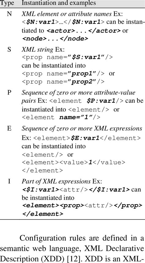 Types Of XML Variables Download Table