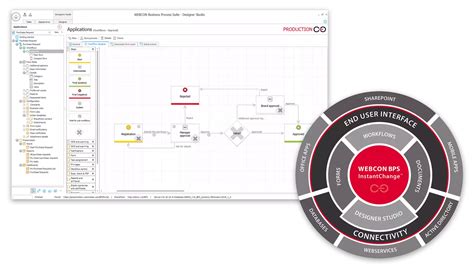 Low Code Workflow Automation Low Code Bpm Low Code Business Solutions