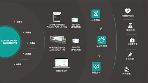 安序源与迈迪克签署战略合作协议，共同赋能一站式测序解决方案 小桔灯网 Iivd Net