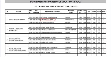 Adnan Khan On Linkedin Hey Connections Happy To Share That I Secured Rank 2