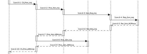 An Internal Exception After A Normal Return Unsuccessful Download