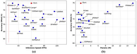mfafnet a lightweight and efficient network with multi level feature