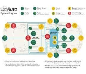 New Version Of MIPI CSI Looks Literally Beyond Mobile Phones Embedded Com