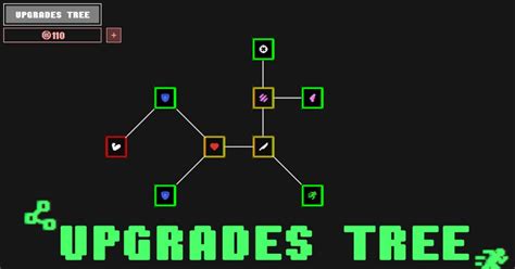 Upgrade Tree Skill Tech And Perk Trees For Idleincrementalroguelike