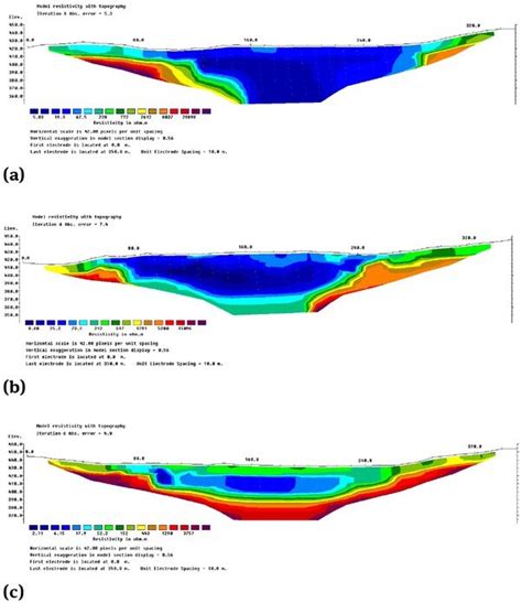 A Schlumberger Array Resistivity Data Along Line A B Schlumberger