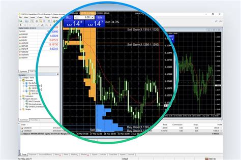 Metatrader 4 Platform Mt4 Download Trade Mt4 Oanda