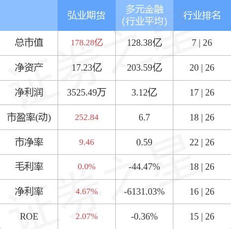 异动快报弘业期货00123610月20日10点19分触及跌停板 股票频道 和讯网