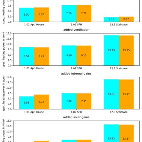 Comparison Of Steady State Simulation Results Obtained With Simsia And