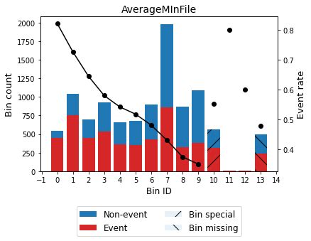 Tutorial Optimal Binning With Binary Target Optbinning 0 19 0