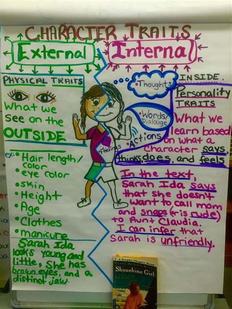 Character Traits Chart Visual For External And Internal Traits Two Separate Lessons For Each Kind