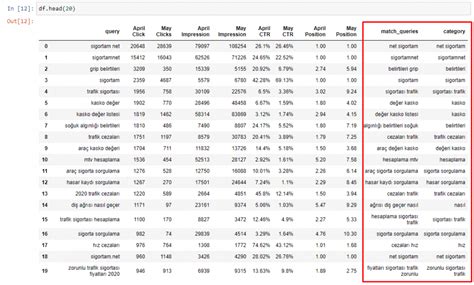 Categorize Queries With Apriori Algorithm And Python Holistic SEO