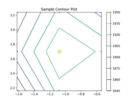What Is A Contour Plot Matplotlib In Python Representing Stack Overflow