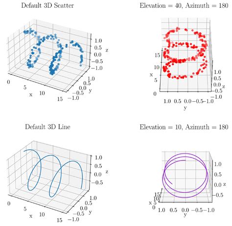 100个案例,7万字matplotlib 实操干货,带你从入门到进阶! 100个案例,7万字matplotlib 实操干货,带你从入门到进阶!