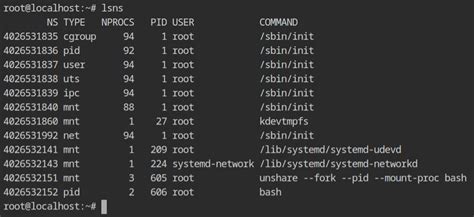 Docker Resource Management In Detail