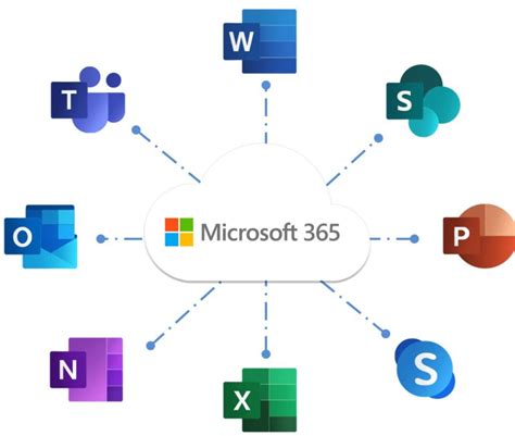 Pure Iot On Linkedin Microsoft365 Productivity Collaboration Workfromanywhere Datasecurity…