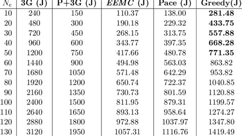 4 Energy Consumption Comparison 3g Based Vs Parallel3g Based P3g