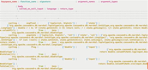 Functions Aggregates And User Types