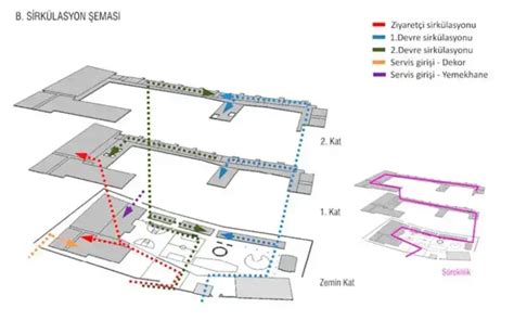 Navigating The Maze The Architectural Circulation Diagram Unveiled