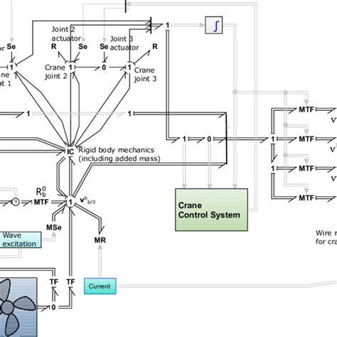 Overview Of Case Study Model Download Scientific Diagram
