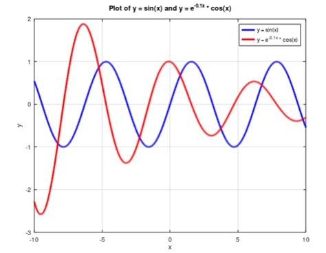 Solved Observe The Given Plot And Provide Matlab Code For