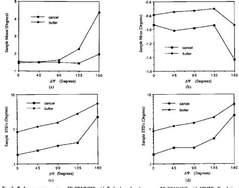 Figure 1 From Interference Cancellation Matrix Beamforming For 3 D Beamspace Ml Music Bearing