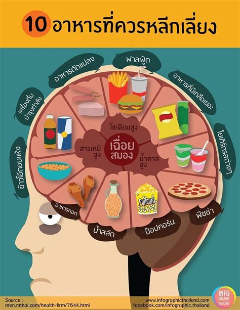 10 อาหารที่คุณควรเลี่ยง Th Health Diet Body Health