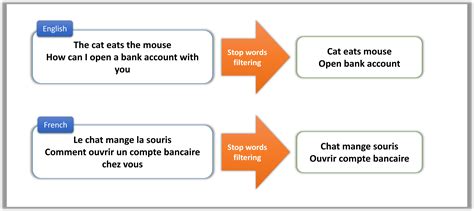 stopwords filtering