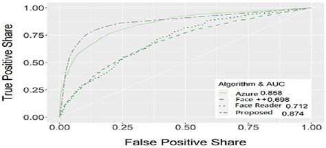 Figure 6 From Smart Classroom Monitoring Using Novel Real Time Facial Expression Recognition