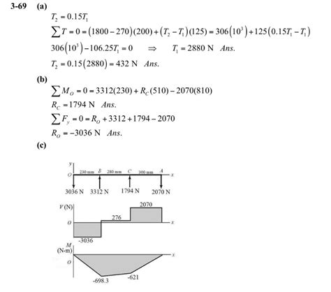 Solved For The Problem Specified In The Table Build Upon