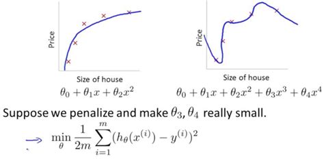 Deep Learning 12 Energy Based Learning 2 Regularization And Loss Functions Ireneli