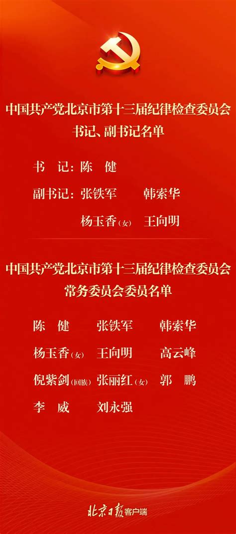 中共北京市第十三届纪律检查委员会书记、副书记、常委名单公布中国共产党北京市第十三次代表大会北京纪检监察网