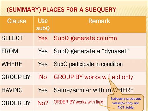 Chapter 7 Advanced SQL Part 2 Subqueries Ppt Download