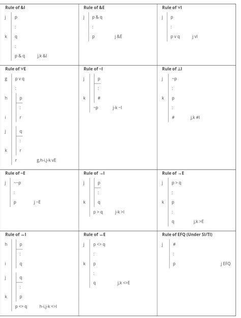Give A Formal Proof Of The Following Theorem ⊤ ⊢ A