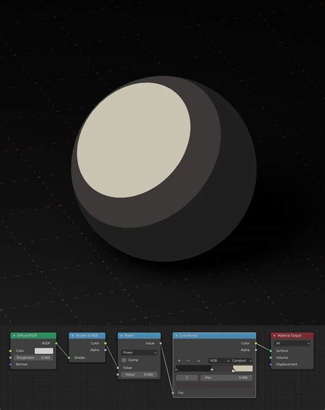Experiments With Nprtoon Shading In Eevee Support Tutorials Tips