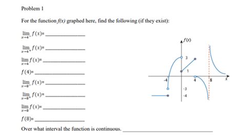 Solved For The Function F X Graphed Here Find The Chegg Com