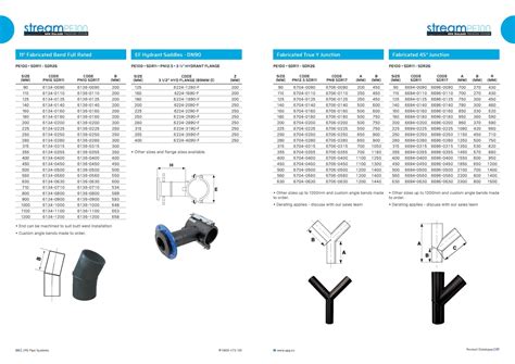 Stream Pe100 Pressure Upg Pipe Systems