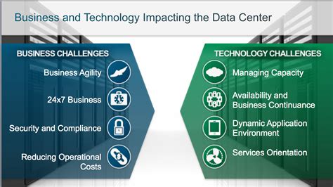 Whats Driving Cisco Innovations In The Data Center Cisco Blogs